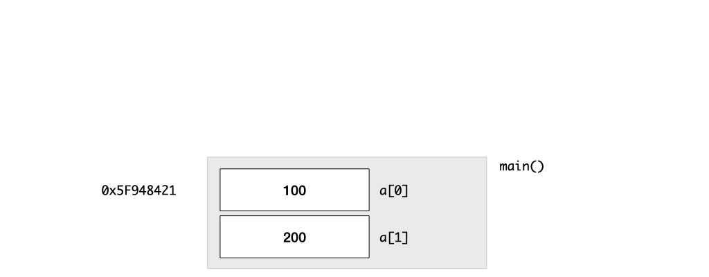 14 Fixed Length Array CS1010 Programming Methodology