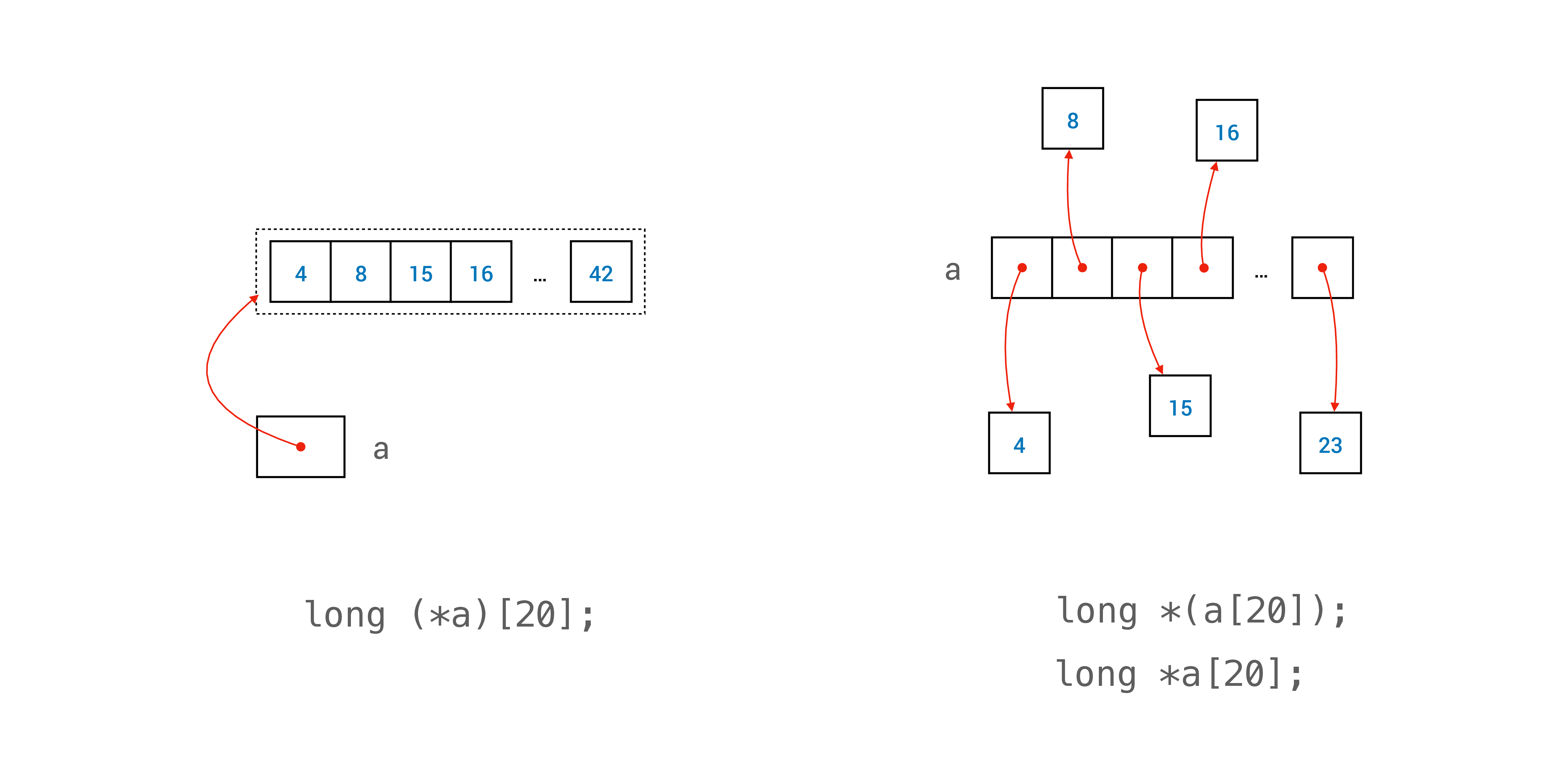 19 Multidimensional Array CS1010 Programming Methodology